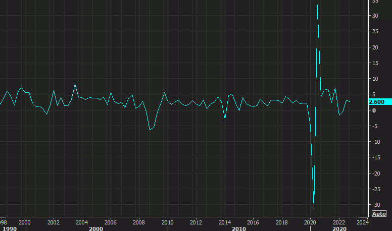 FED Unlikely to Continue Rate Hikes As US Q4 GDP and Consumption Revised Lower - Forex News by ...